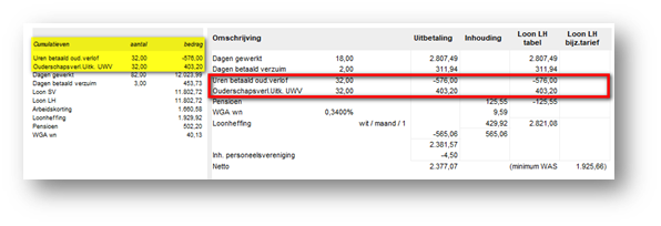 Betaald ouderschapsverlof – Delta